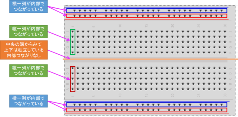 Arduinoでサーミスタを使って温度を計測!ビジュアルプログラミングlesson22 電気屋ときどき何でも屋~せでぃあのブログ~